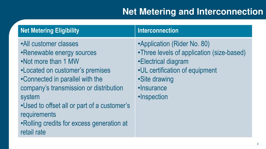 PPT - Duke Energy Indiana: Overview of Renewable Energy, Distributed ...