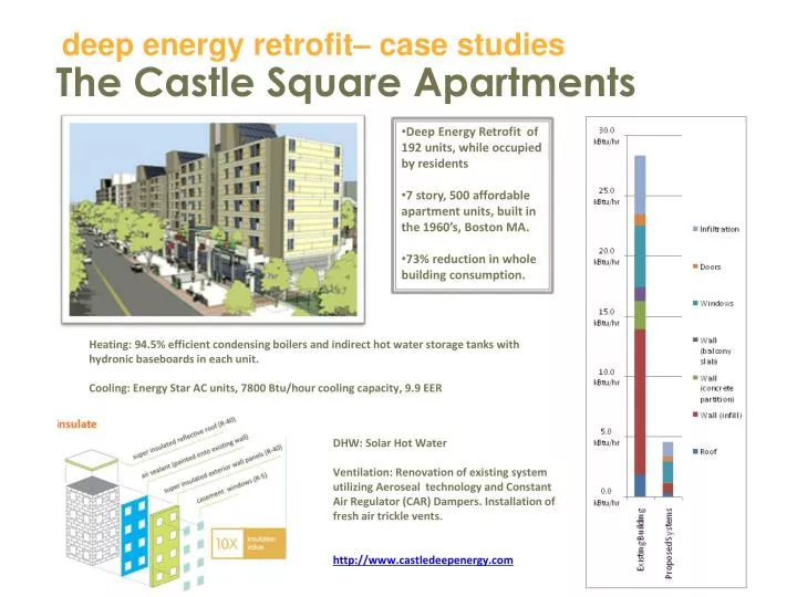PPT - deep energy retrofit– case studies PowerPoint Presentation, free ...