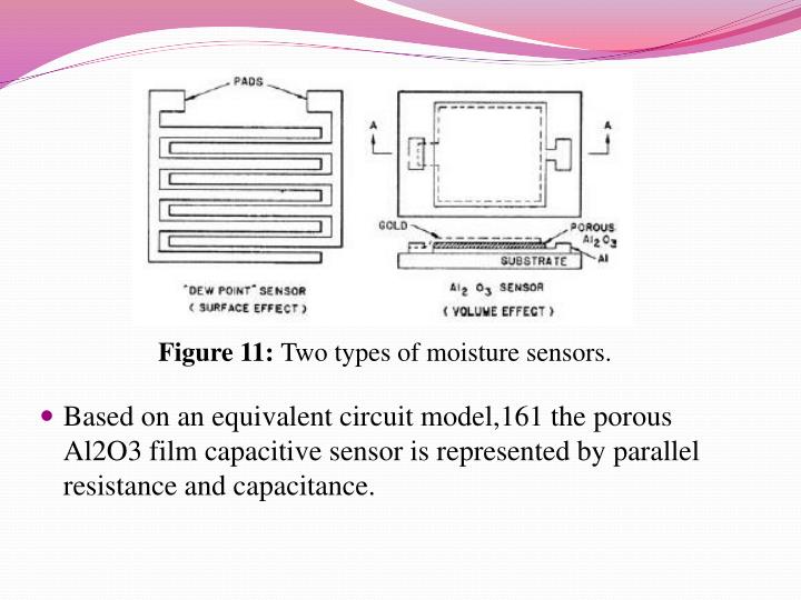 PPT - HUMIDITY SENSORS PowerPoint Presentation - ID:1562286