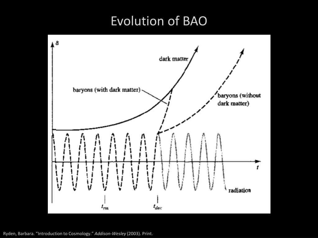 PPT - Measurement of Dark Energy with Baryon Acoustic Oscillation (BAO ...