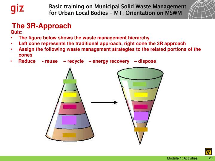PPT - [ Module 1] Orientation on MSWM – key issues and key challenges ...