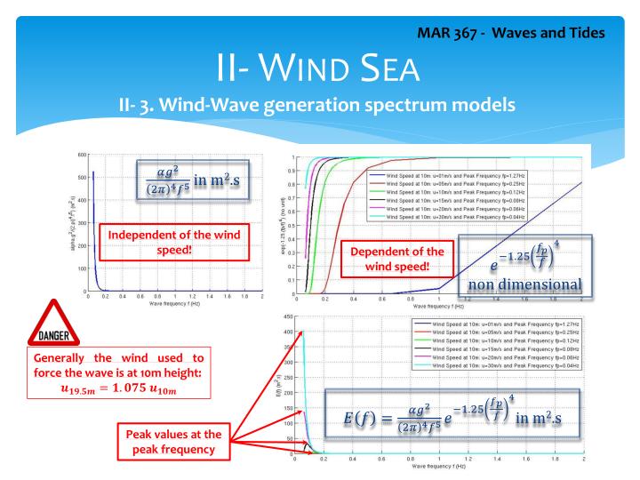 PPT - LECTURE 4 Offshore waves: Capillary waves, Wind Sea and Swell ...