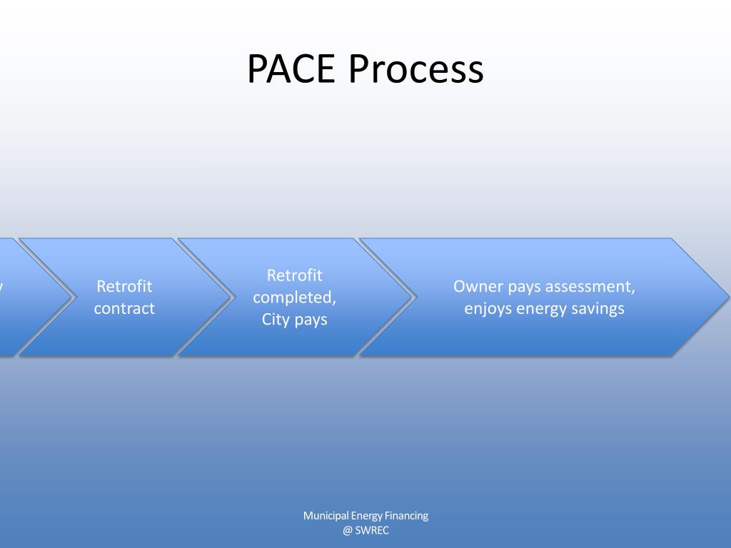 PPT - Municipal Energy Financing PowerPoint Presentation, free download ...