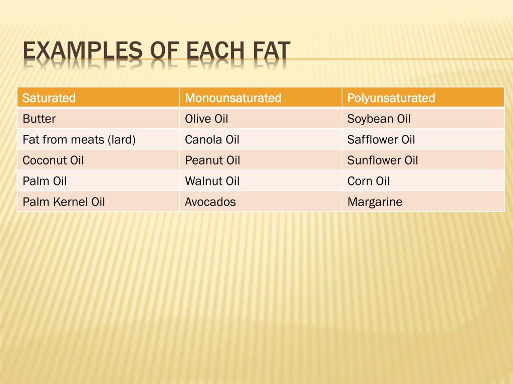 PPT - Sports Nutrition PowerPoint Presentation, free download - ID:1562798