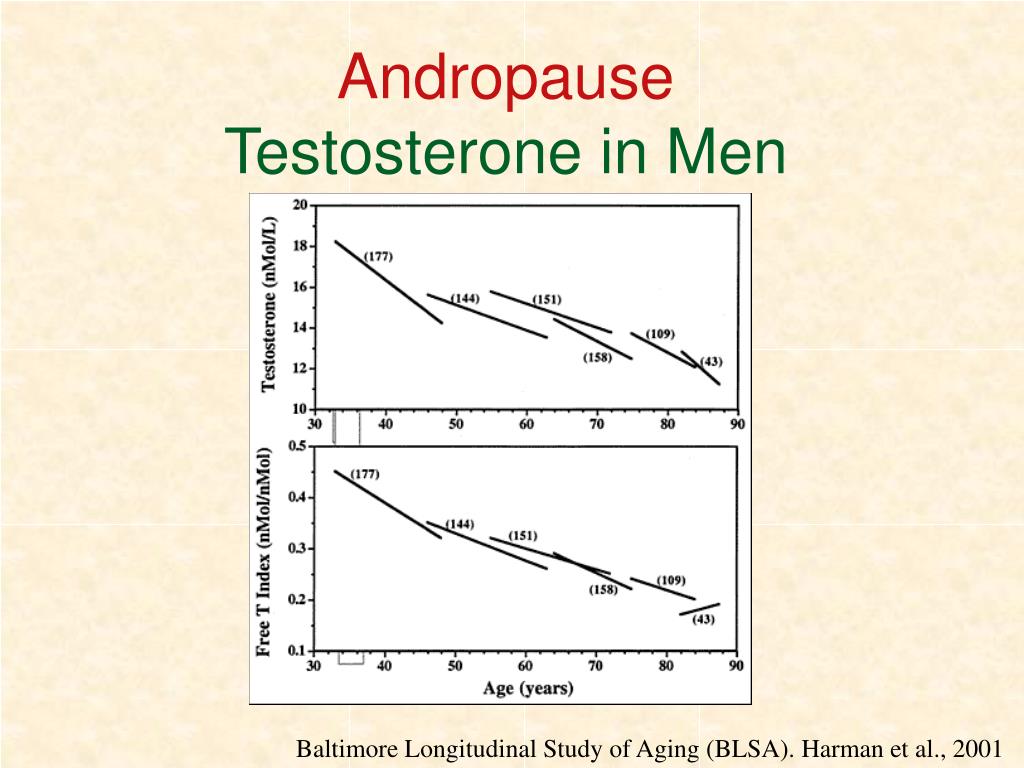 PPT - Bioidentical Hormone Restoration Best Medical Practice PowerPoint ...