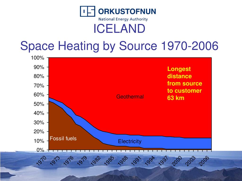 PPT - WORKSHOP ON GEOTHERMAL ENERGY: ICELANDIC - BRITISH COOPERATION ...