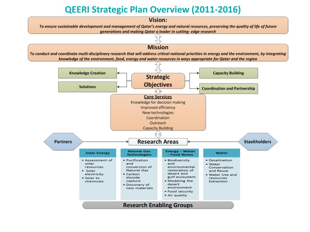 PPT - Qatar Environment and Energy Research Institute (QEERI) from ...
