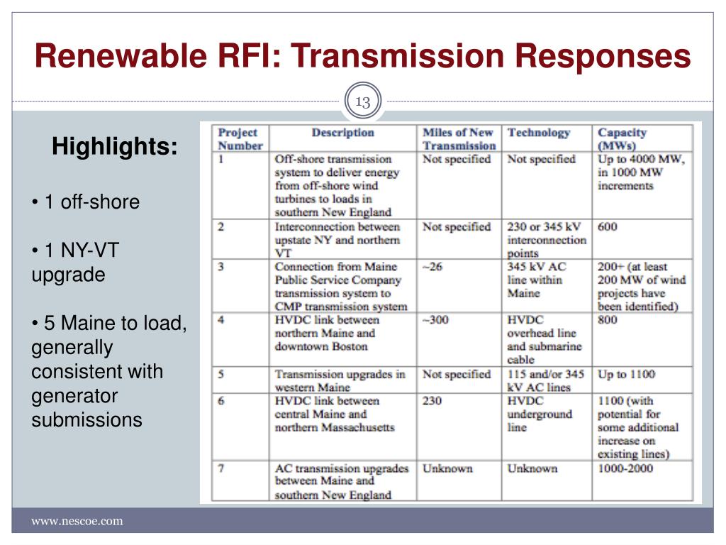 PPT - Governors’ Wind Energy Coalition Governors’ Staff Transmission ...