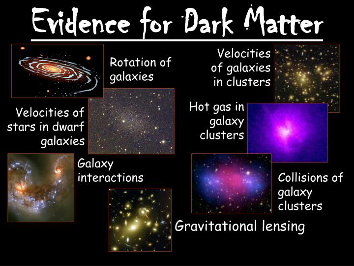 PPT - THE DARK UNIVERSE PowerPoint Presentation - ID:1563577