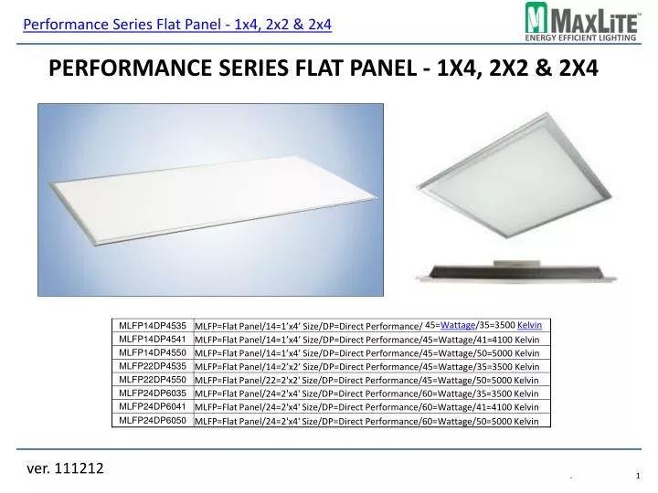 PPT - PERFORMANCE SERIES Flat Panel - 1x4, 2x2 & 2x4 PowerPoint ...