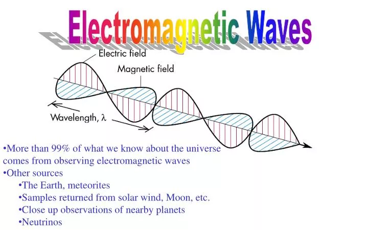 PPT - Electromagnetic Waves PowerPoint Presentation, free download - ID ... PPT - Electromagnetic Waves PowerPoint Presentation, free download - ID ...