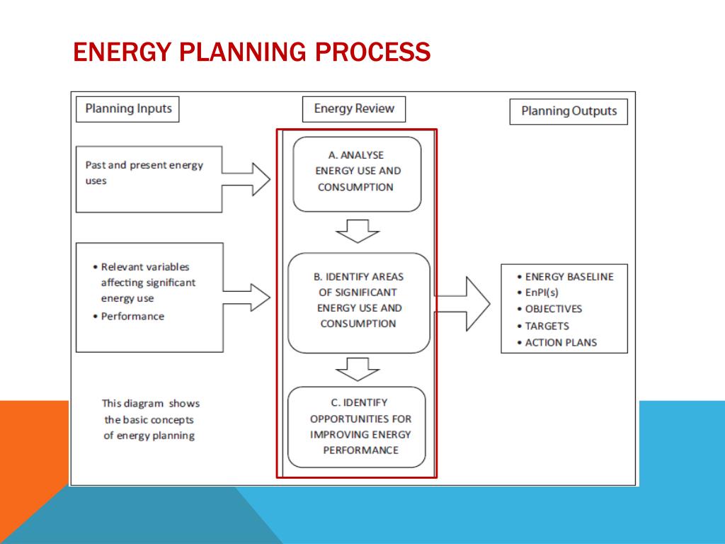 PPT - Applying Energy Management Standards at Higher School Educational ...
