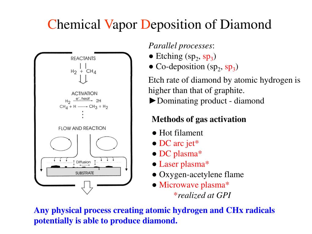 PPT - Diamond films prepared by Chemical Vapor Deposition PowerPoint ...