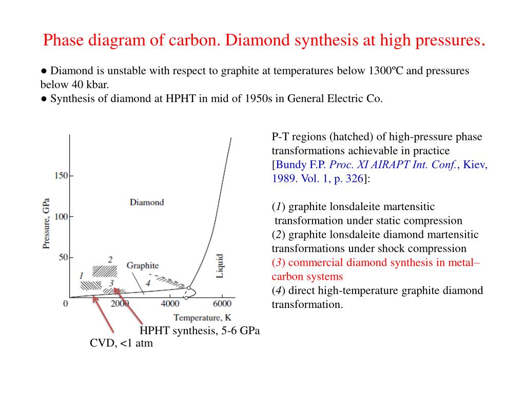 PPT - Diamond films prepared by Chemical Vapor Deposition PowerPoint ...