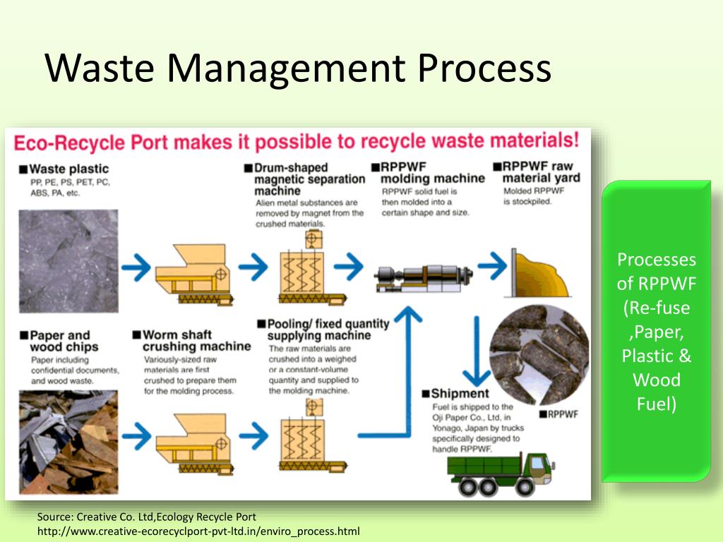 PPT - Waste Management & Eco-town Biodiversity Strategy PowerPoint ...