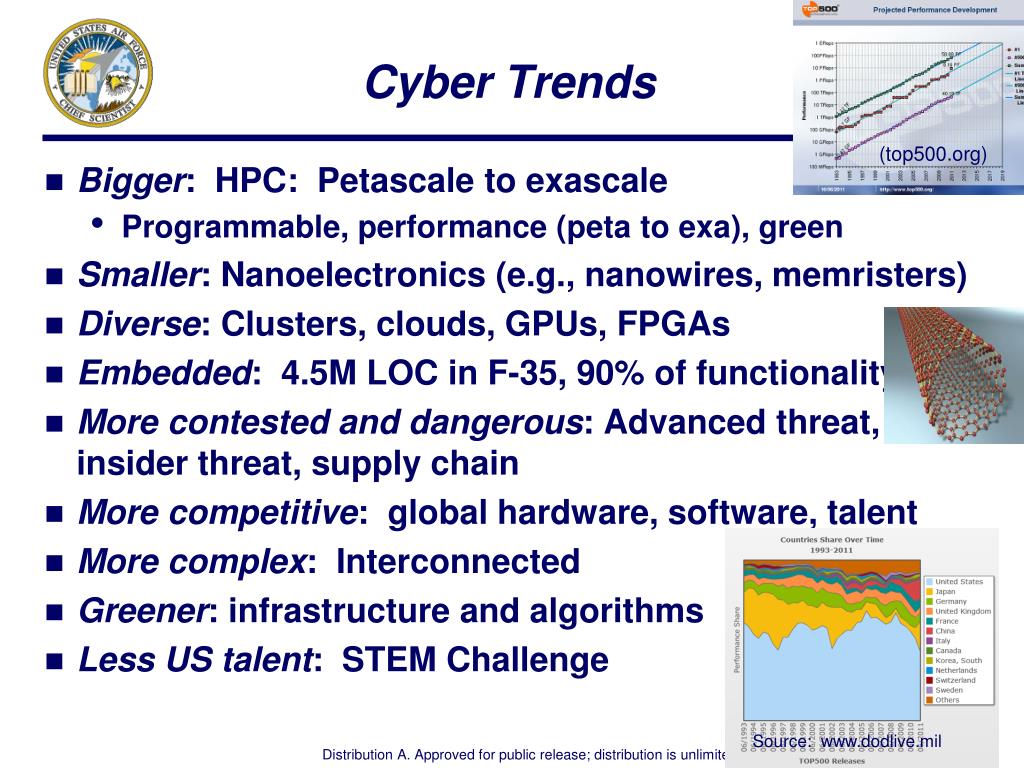 PPT - Cyber Vision 2025: Air Force Cyber S&T Vision PowerPoint ...