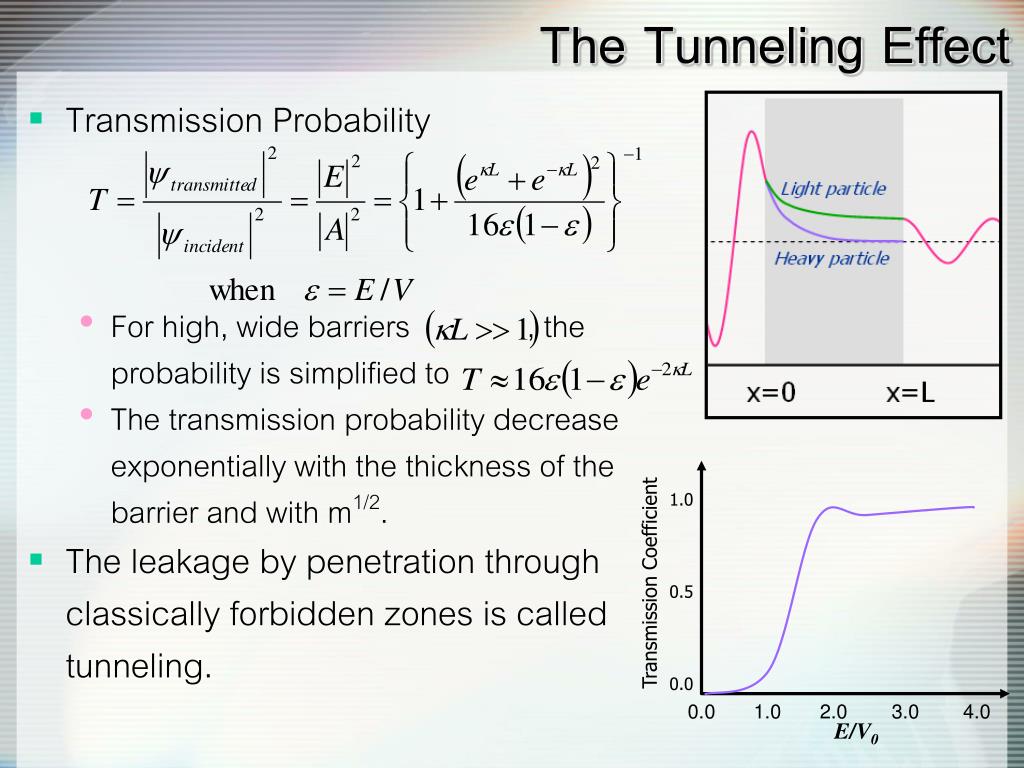 PPT - Physical Chemistry III (728342) The Schrödinger Equation ...