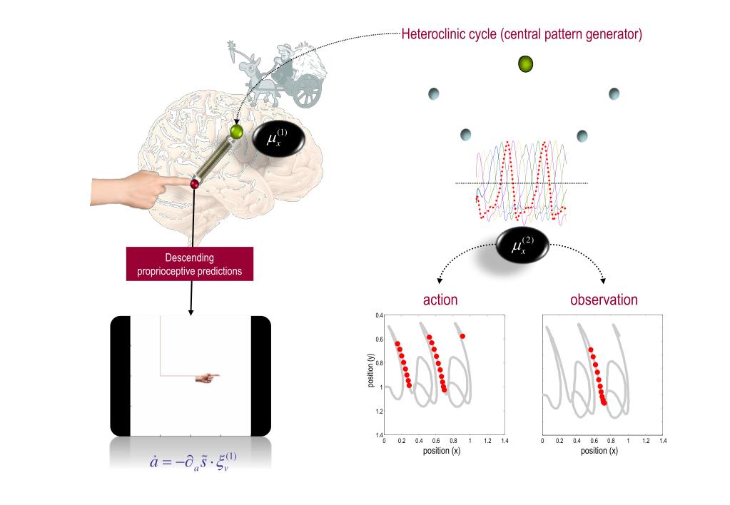 PPT - Workshop on: The Free Energy Principle (Presented by the Wellcome ...