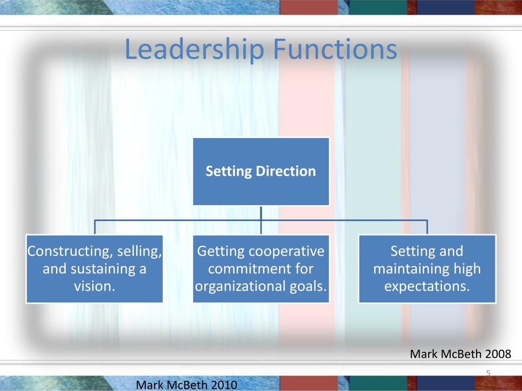 PPT - The Art of Coaching Teachers PowerPoint Presentation, free ...