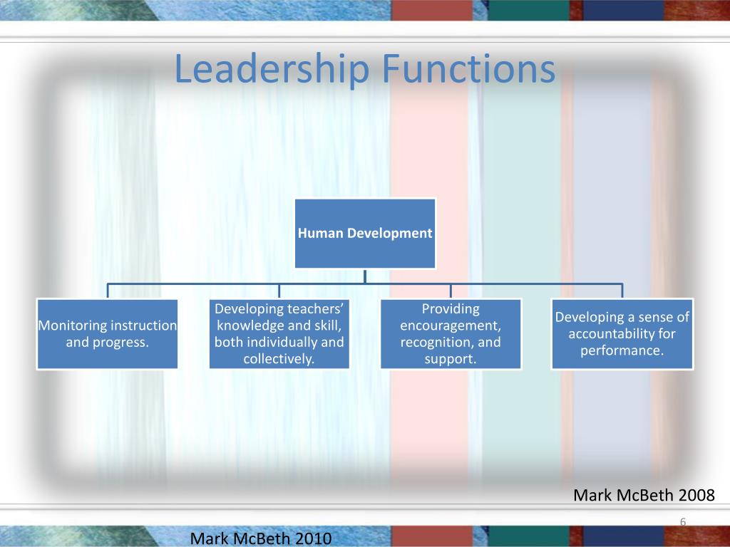 PPT - The Art of Coaching Teachers PowerPoint Presentation, free ...