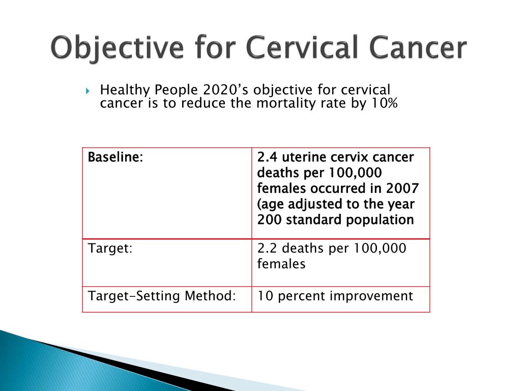 PPT - Barriers and Interventions for HPV Prevention in the Latino ...