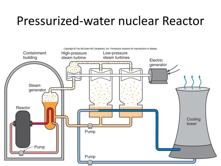 PPT - CH-19: Nucleus and Nuclear Energy PowerPoint Presentation - ID ...