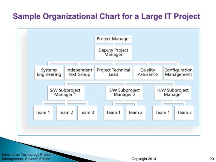 PPT - Chapter 9: Project Human Resource Management PowerPoint ...