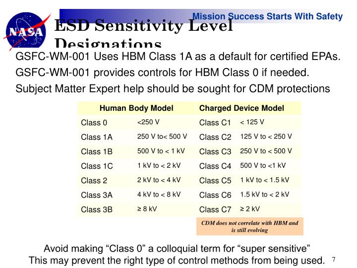 PPT - GSFC Electrostatic Discharge (ESD) Control Program Are you ...