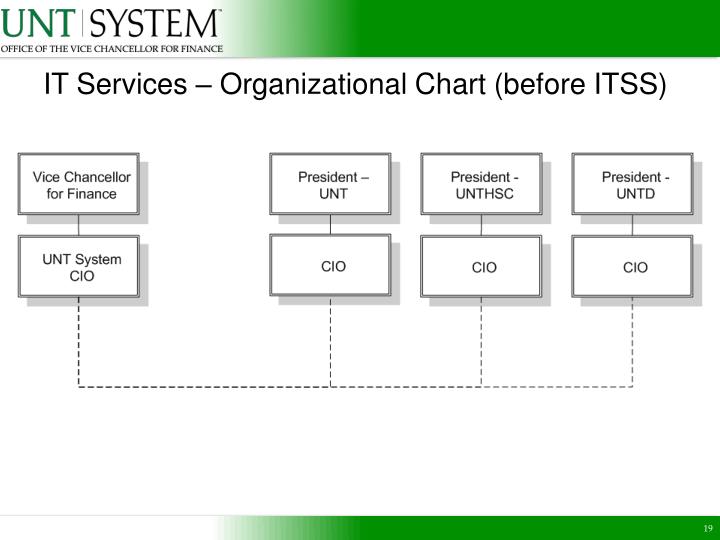PPT - UNT System Shared Services Update PowerPoint Presentation - ID ...