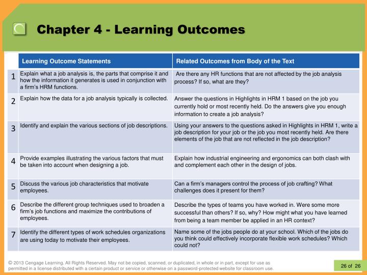 PPT - The Analysis and Design of Work PowerPoint Presentation - ID:1564595