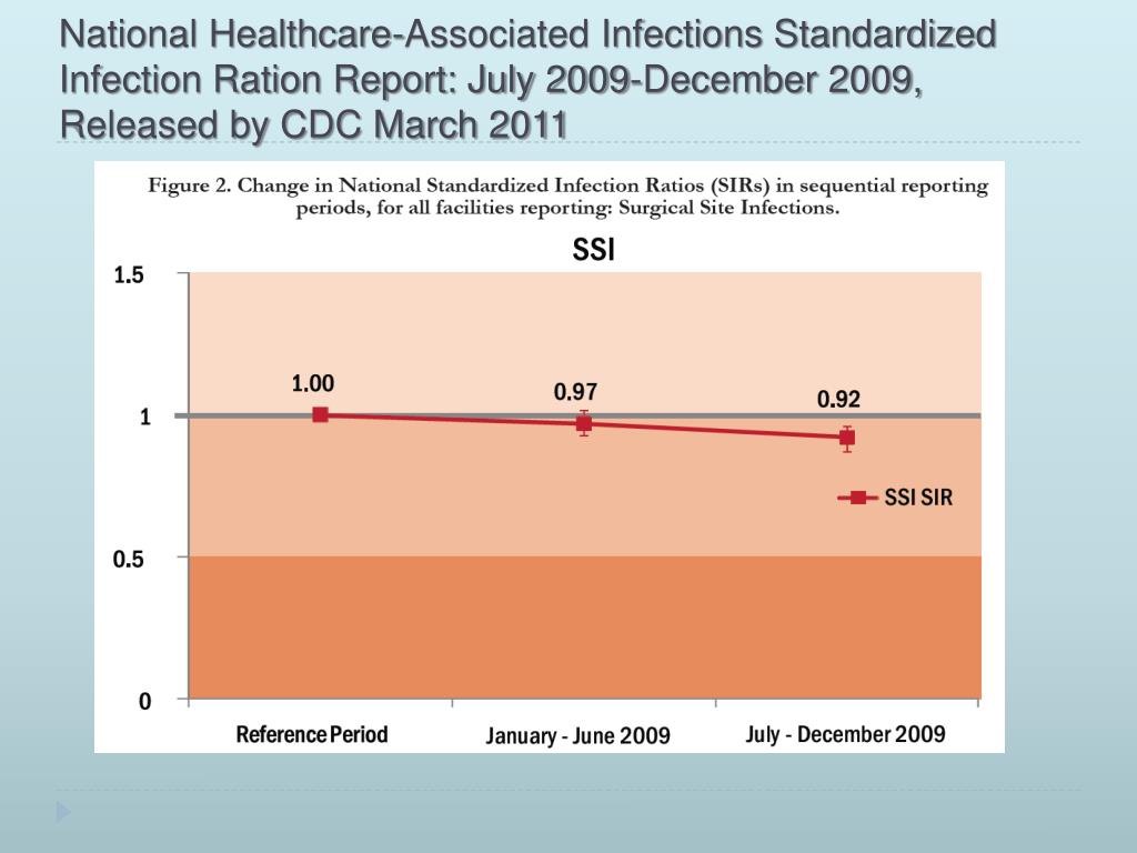 PPT - 2010 New York State Hospital Acquired Infection (HAI) Public ...