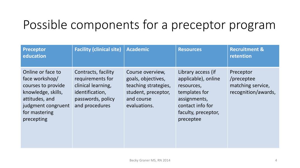 PPT Nurse Preceptorship PowerPoint Presentation Free Download ID ppt-nurse-preceptorship-powerpoint-presentation-free-download-id