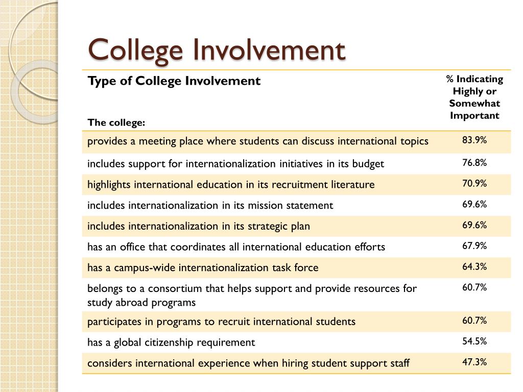 PPT - Internationalizing the Community College Co-Curricular Student ...