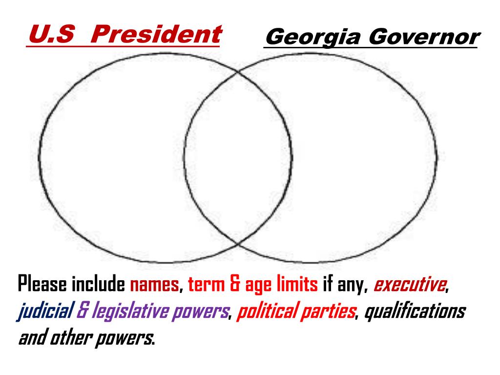 PPT - SS8CG3 : The Student will analyze the role of the executive ...