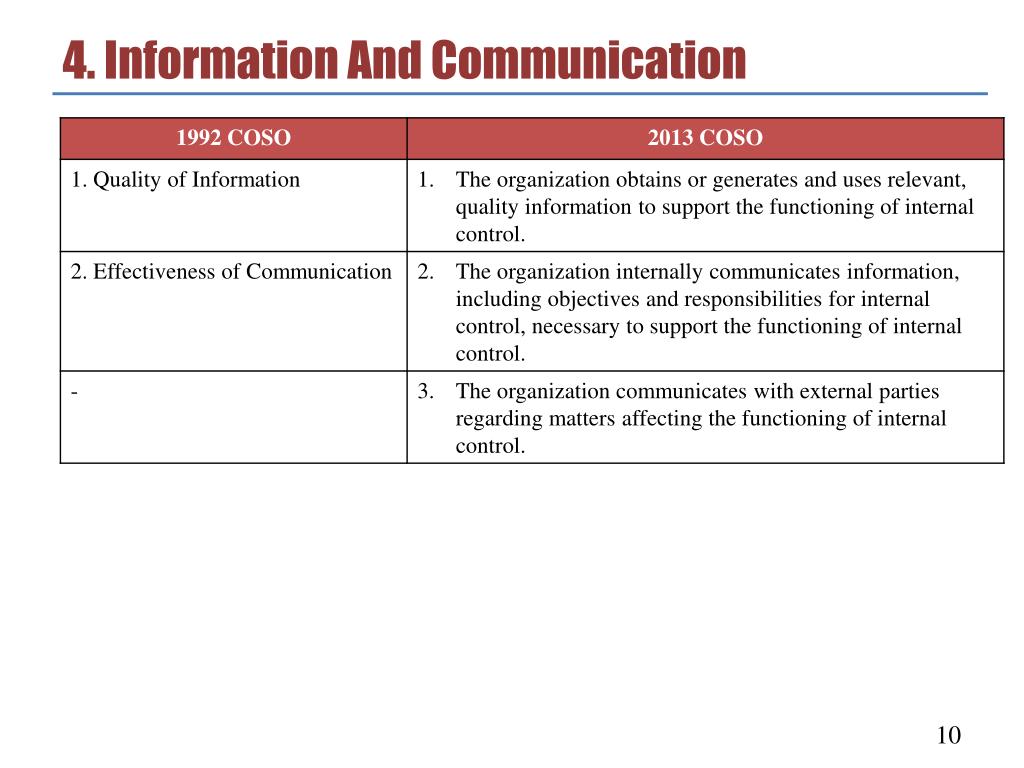 PPT - 2013 COSO Internal Control Integrated Framework PowerPoint ... PPT - 2013 COSO Internal Control Integrated Framework PowerPoint ...