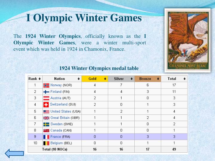 PPT - The History of Winter Olympic Games PowerPoint Presentation - ID ...