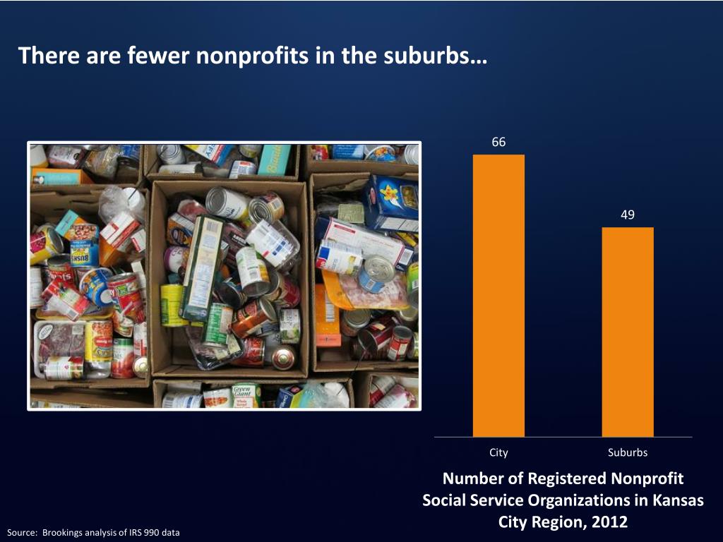 PPT - Elizabeth Kneebone Brookings Institution PowerPoint Presentation ...