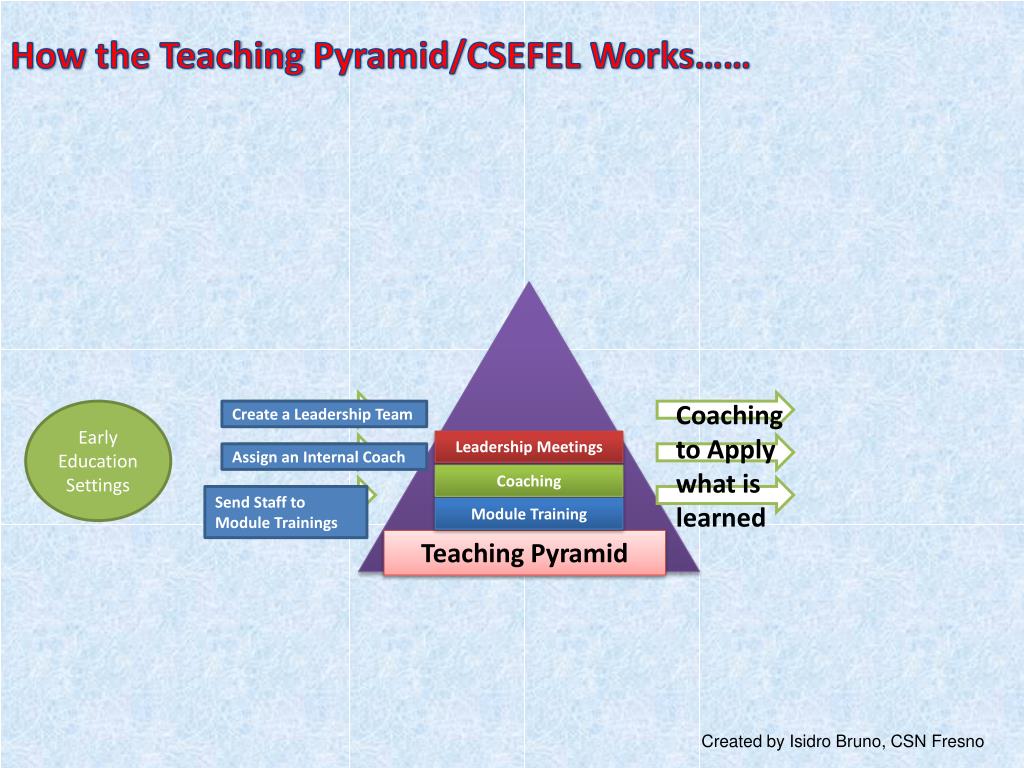 PPT - CA CSEFEL: Supporting Social Emotional Competence in Infants and ...