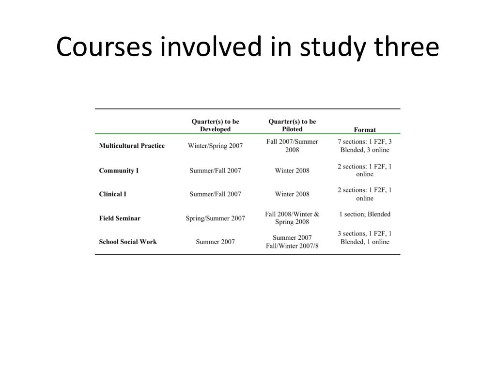 PPT - Social Work Education and Technology: Challenges and ...