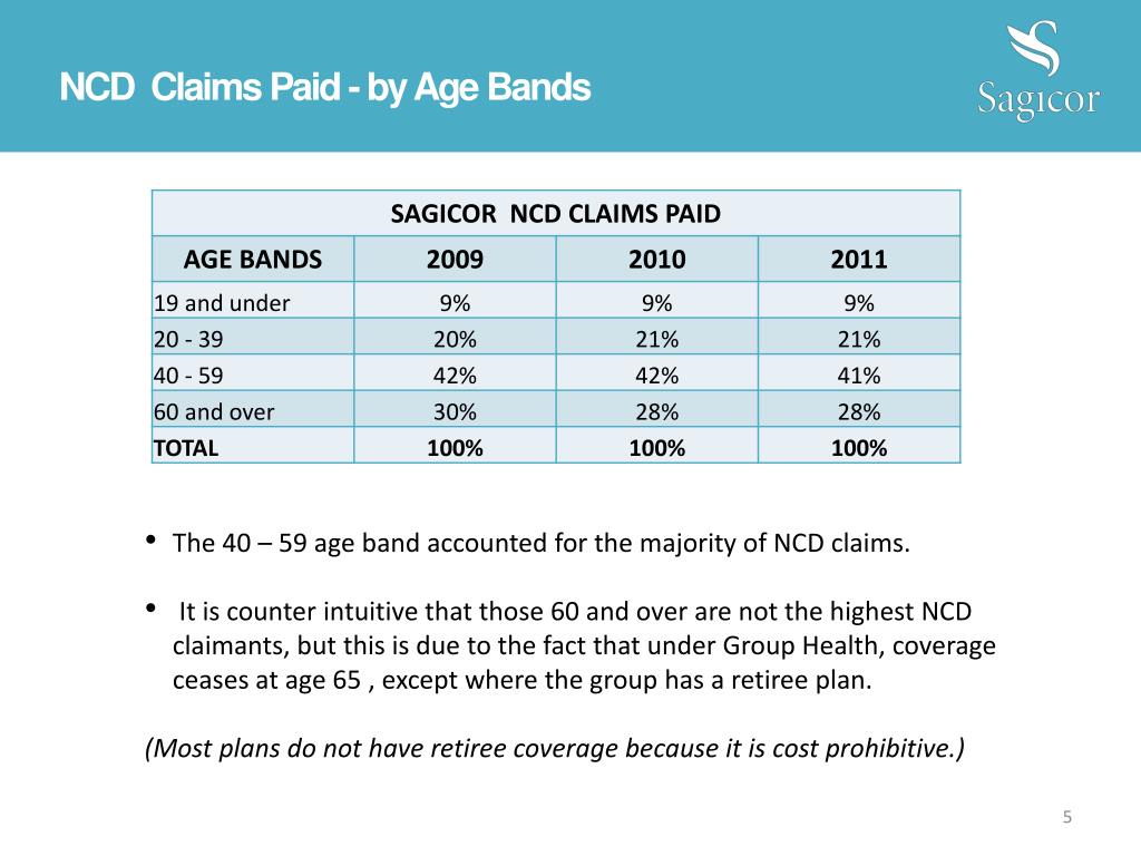 PPT - Opportunities and Challenges in the Non - Health Sector in ...