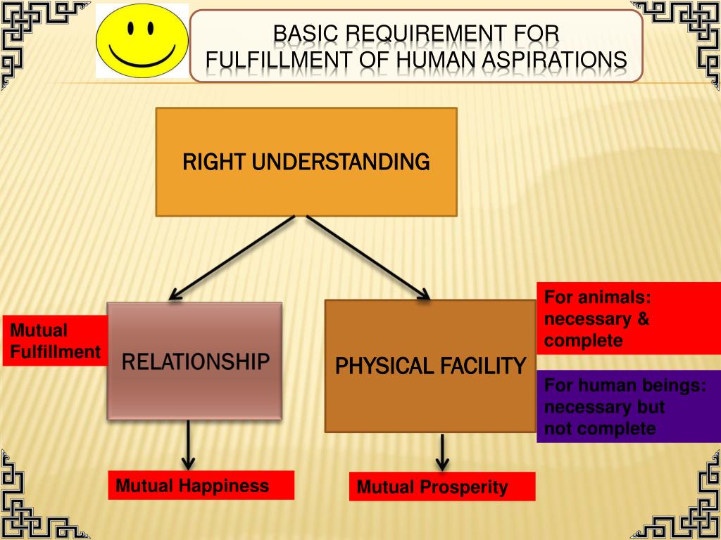 Understanding Which Order Fulfillment Solution Is Rig - vrogue.co Understanding Which Order Fulfillment Solution Is Rig - vrogue.co