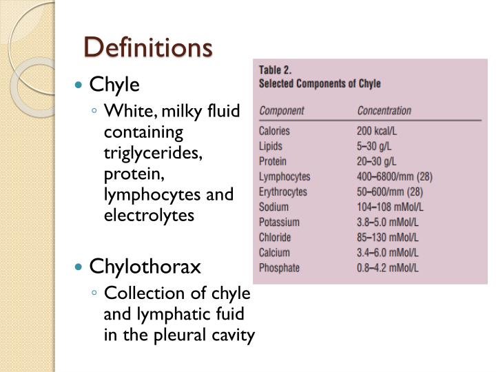 PPT - The Chyle Leak Nutritional Implications, Management, and a ...