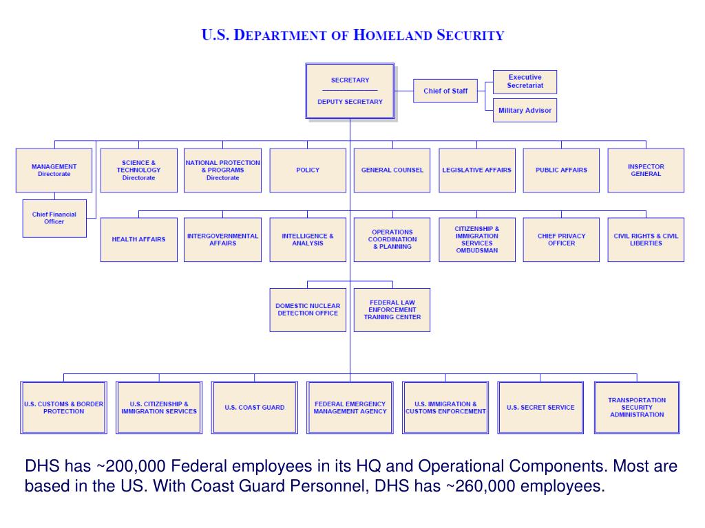 PPT - Department of Homeland Security (DHS) Office of Health Affairs ...