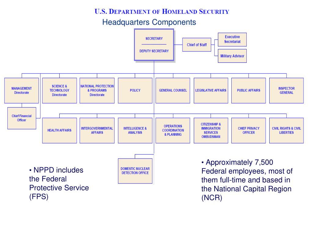 PPT - Department of Homeland Security (DHS) Office of Health Affairs ...