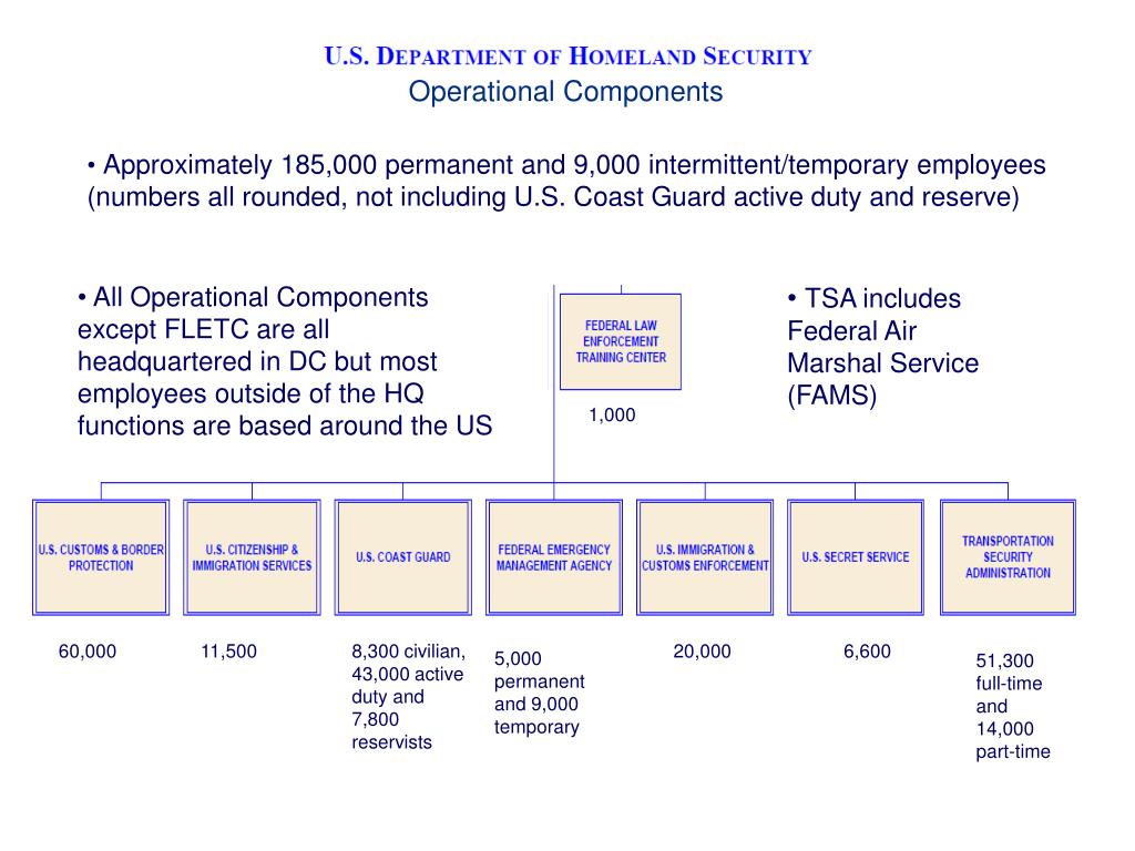 PPT - Department of Homeland Security (DHS) Office of Health Affairs ...