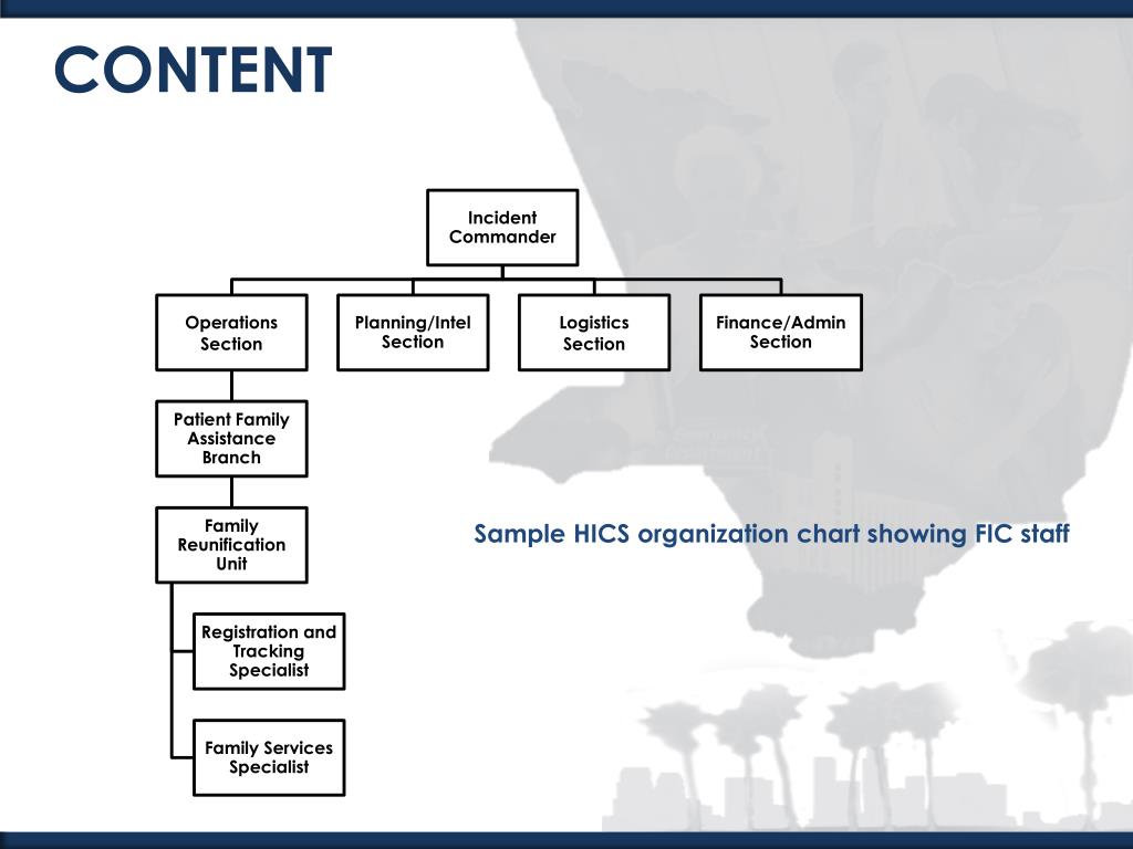 PPT - LOS ANGELES COUNTY Family Information Center Planning Guide for ...