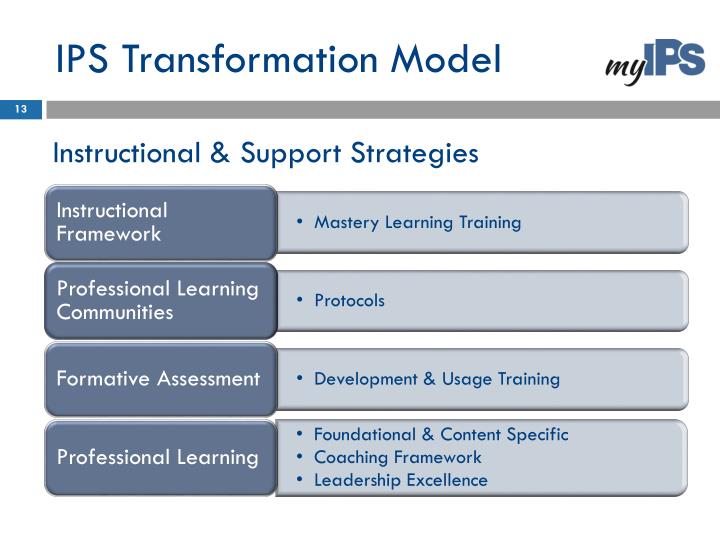 PPT - Internal Lead Partner Proposal PowerPoint Presentation - ID:1565219