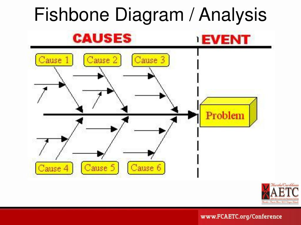 PPT - Perinatal HIV Transmission Prevention Missed Opportunities ...