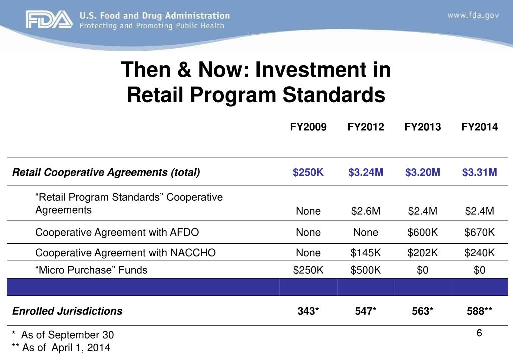 PPT - Funding Opportunities for State, Local, Tribal, and Territorial ...