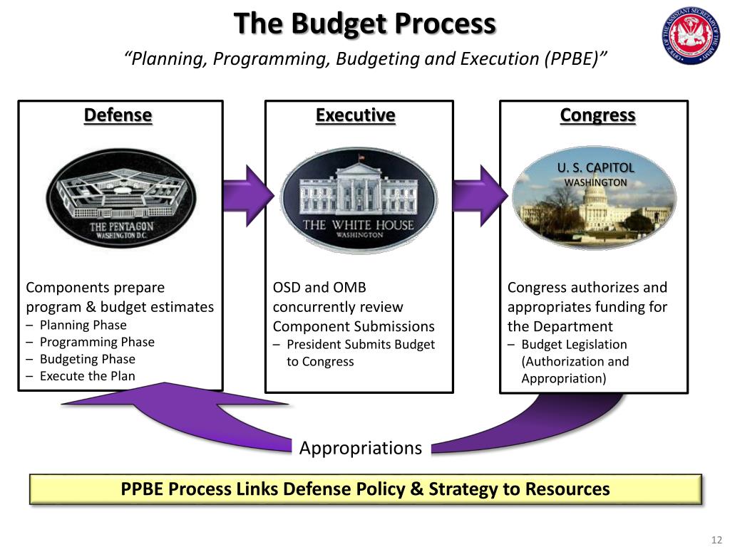 Army Budget Process Flowchart Army Budget Process Flowchart